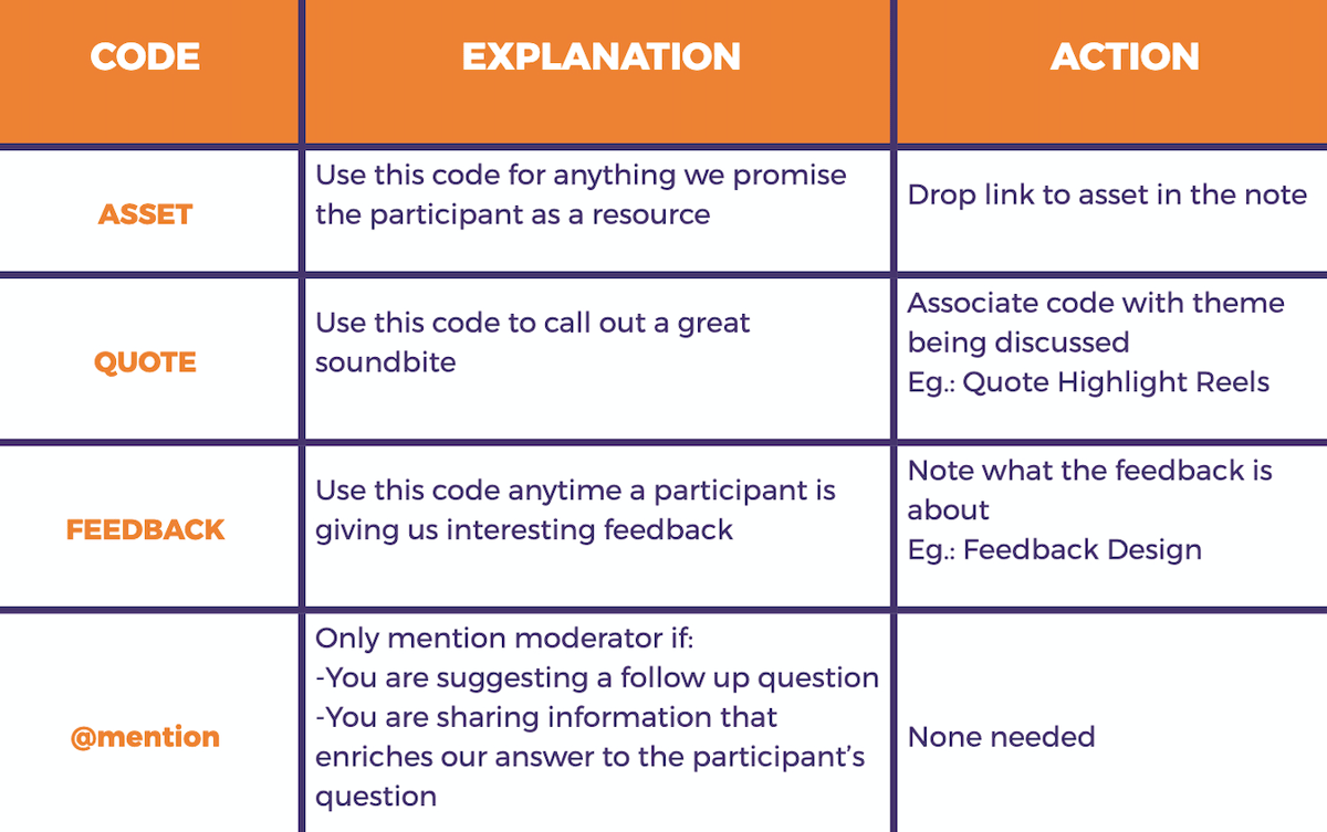 The Art of Note Taking