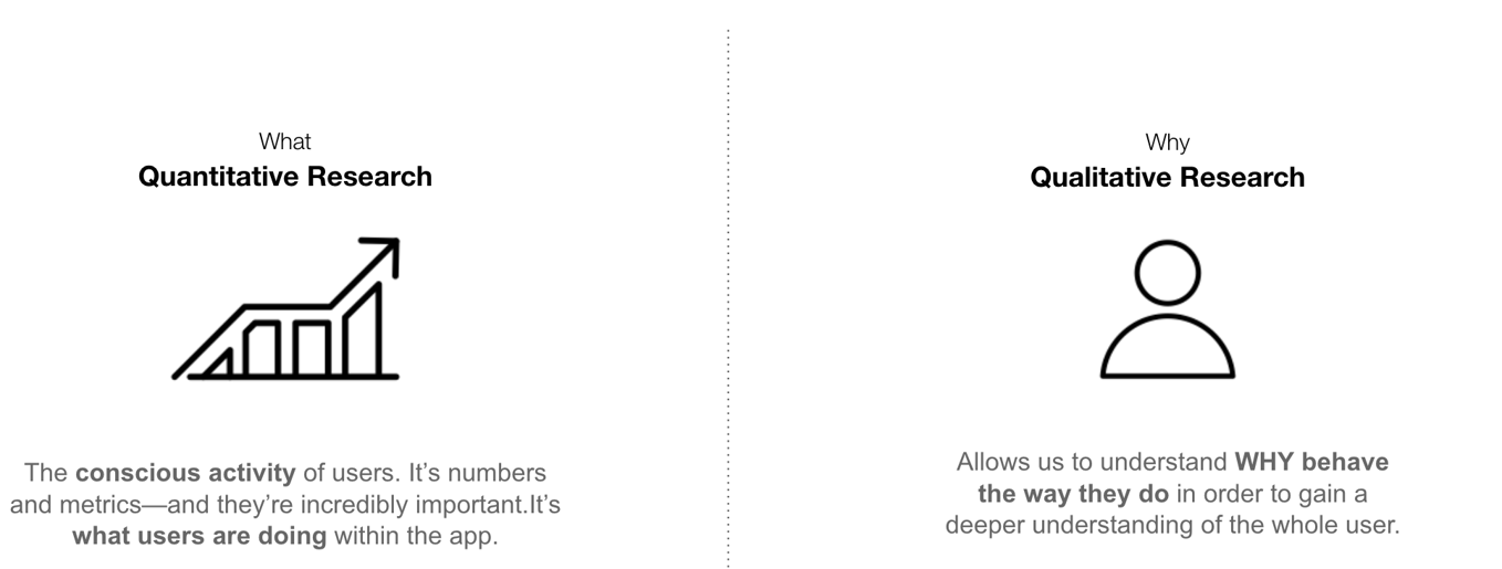 Entering into UX Research as a Design Professional